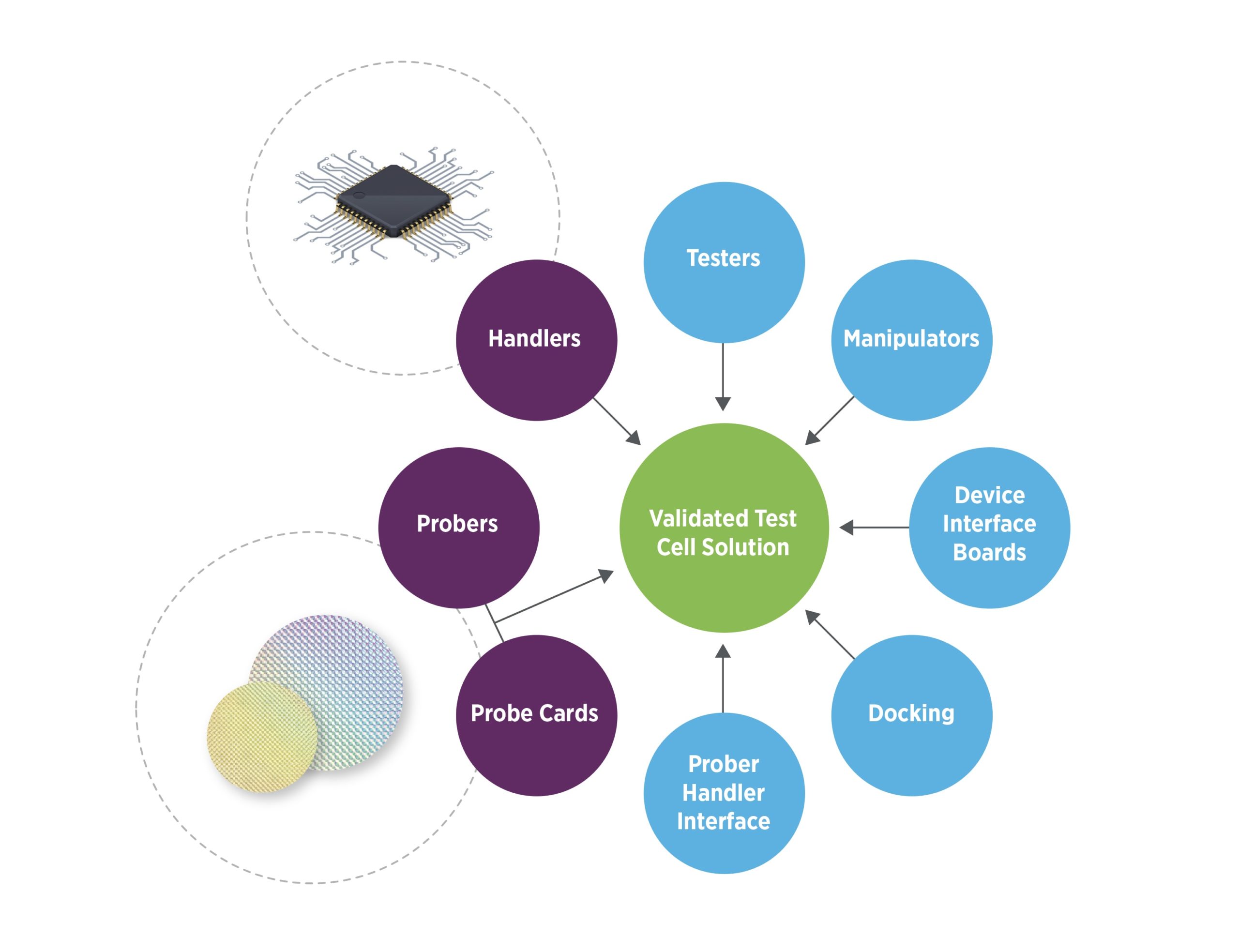 测试单元解决方案 - Teradyne