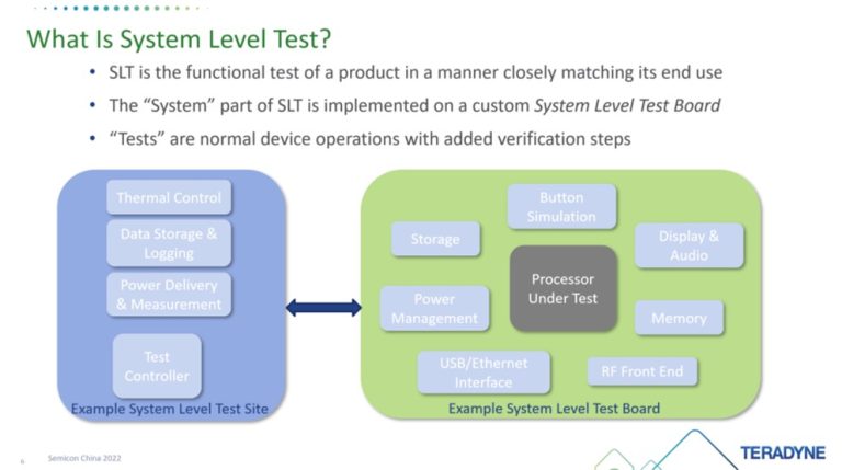电子行业为什么需要系统级测试？ - Teradyne