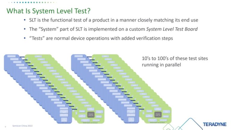 电子行业为什么需要系统级测试？ - Teradyne