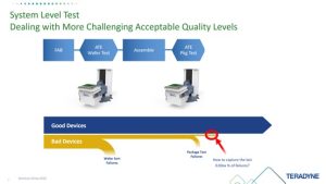 电子行业为什么需要系统级测试？ - Teradyne
